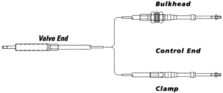 RVC and Spectral Valve Control Cables | Control Connections