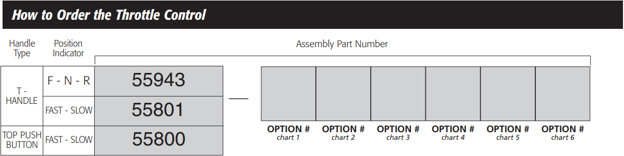 Friction Throttle Control | Control Connections