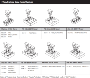 T-Handle Dump Body | Control Connections