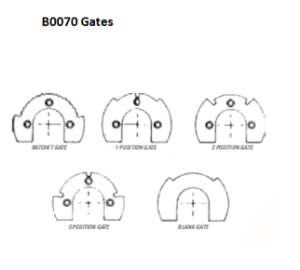 Linkages & Hardware | Control Connections