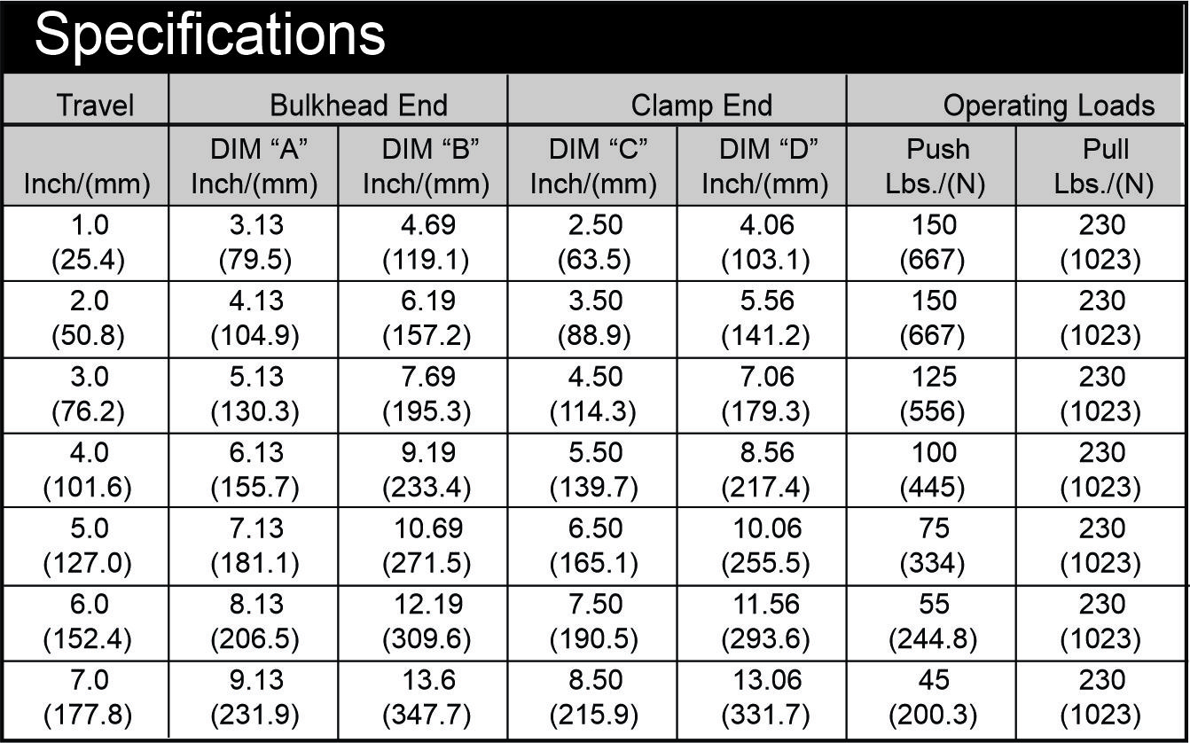 4 Series High Performance - Bulkhead End | Control Connections