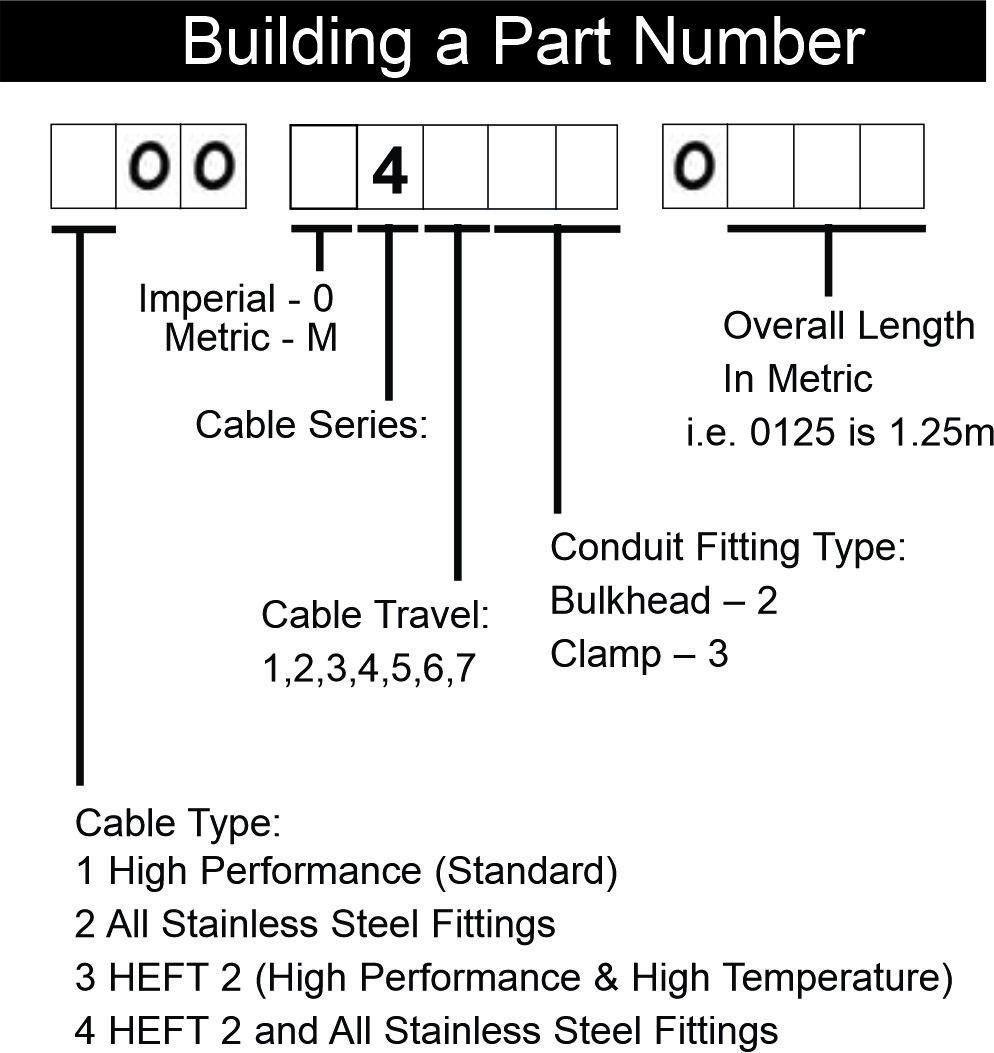 4 Series High Performance - Clamp End | Control Connections