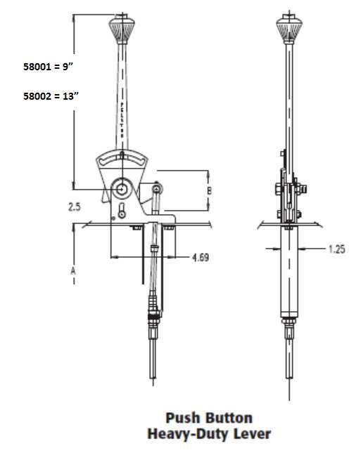 Heavy Duty Levers - Push button | Control Connections