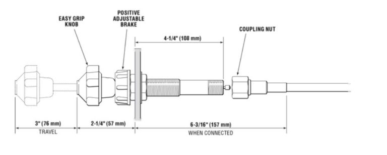 Vernier Control Head | Control Connections